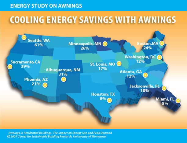 Pick the Right Shading Solution for You | Outdoor Shade Systems ...